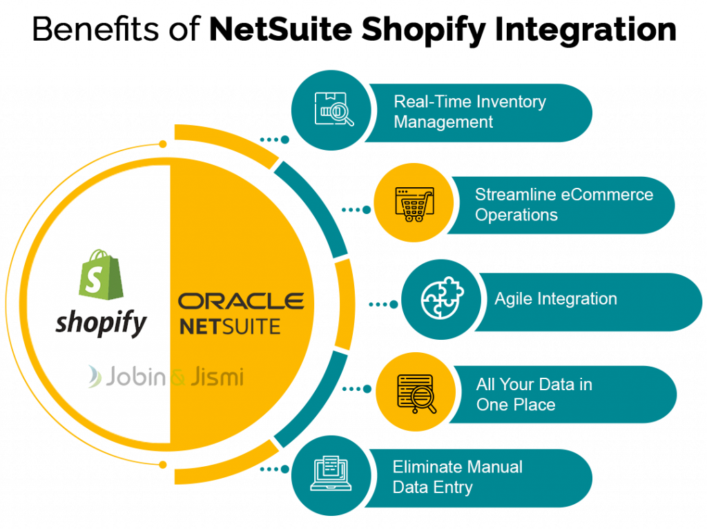 How NetSuite Shopify Integration Makes Business Easier - Jobin & Jismi